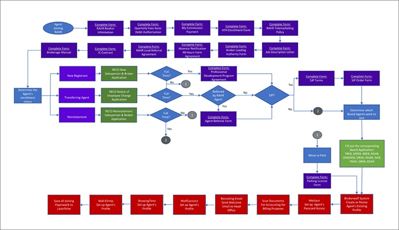 Michael Obelchak - Toronto Based Senior Product Designer - RIGHT AT ...